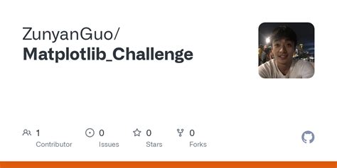 Github Zunyanguomatplotlibchallenge