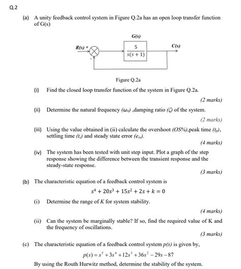 Solved A A Unity Feedback Control System In Figure Q A Chegg