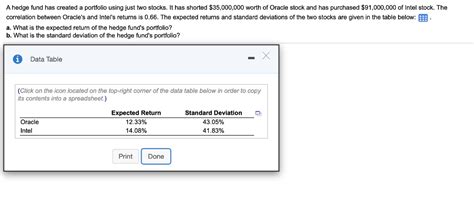 Solved A Hedge Fund Has Created A Portfolio Using Just Two
