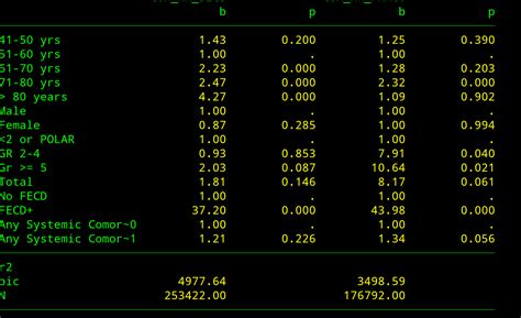 Survival Analysis In Stata Epidemiology And Technology