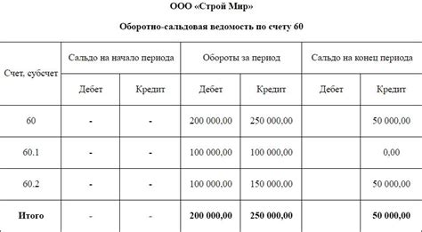 Оборотно Сальдова Відомість Бланк Welcomeinstruction