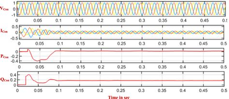 Converter Performance During System Starting Condition With Firefly