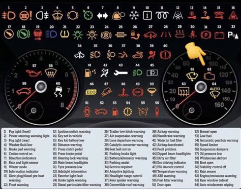 Mother Chart Of Dashboard Lights Rcoolguides