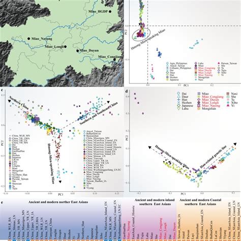 The Genetic Affinity Between Hm Populations And Ancient And Modern East Download Scientific