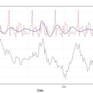 PDF Multivariate Bayesian Structural Time Series Model