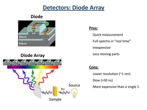 Absorption Spectroscopy Ppt Download