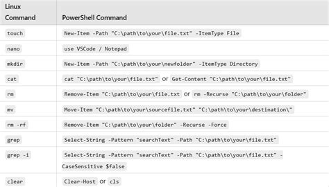 Linux Powershell Scripting Commandline Alam Bijali