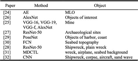 Table Ii From Deep Learning Algorithms For Sonar Imagery Analysis And