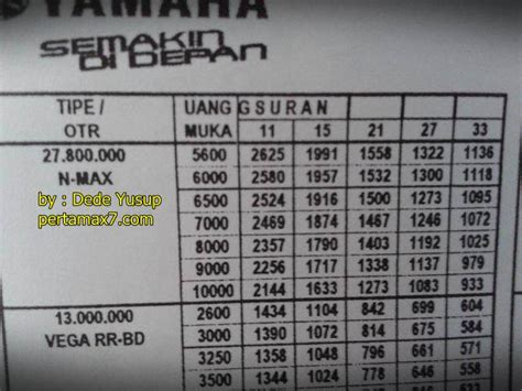 Harga Cicilan Motor Nmax Bekas Kampusmotor2