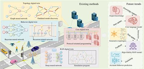 Multi Link Operation And Wireless Digital Twin To Support Enhanced