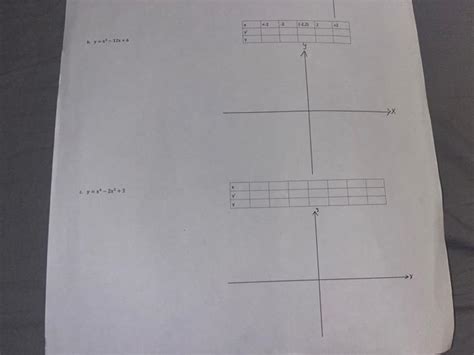 Solved Drawing Graph Of A Function 1 Xb Ttht E Y X2−34 1 F