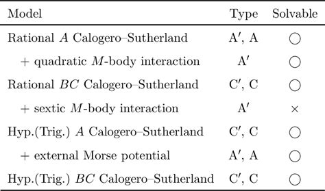 table 2 from a new construction of quasi solvable quantum many body