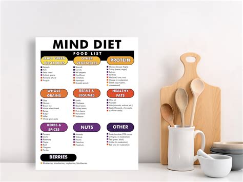Mind Diet Food List Mind Diet Food Chart Printable Pdf To Help You