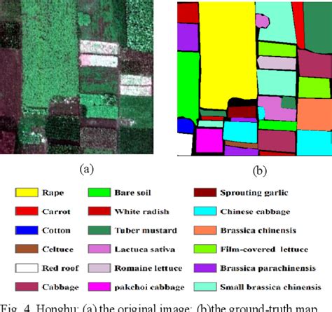 Figure 4 From Multiple Feature Fusion For Fine Classification Of Crops In Uav Hyperspectral