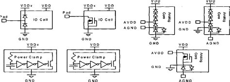 Figure 3 From Power Network Analysis For Esd Robustness In A 90nm Asic