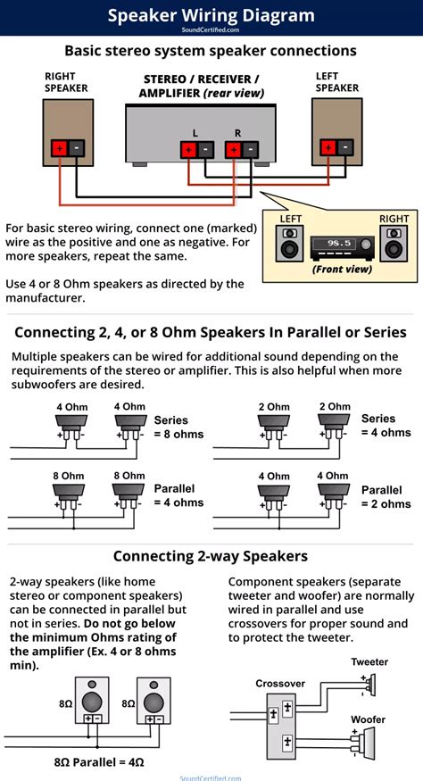 The Speaker Wiring Diagram And Connection Guide The Basics You Need To Know Artofit