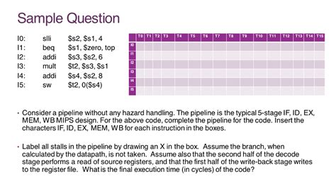 Solved Consider A Pipeline Without Any Hazard Handling Chegg
