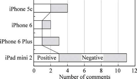 Subjective Evaluation Of Usability Download Scientific Diagram