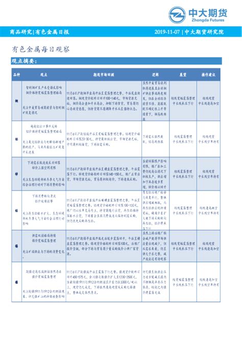 有色金属每日观察