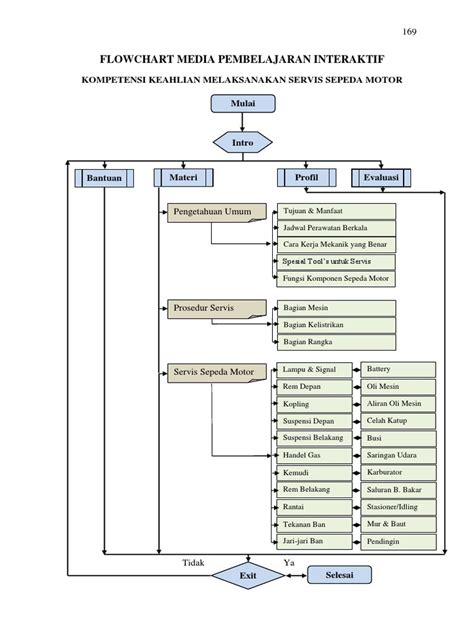 1flowchart Media Pembelajaran Interaktif