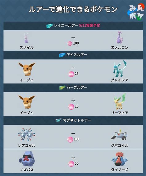 ポケモンgo攻略⚡みんポケ On Twitter 新アイテム「レイニールアーモジュール」 ※511実装予定 みず、むし、でんきタイプの