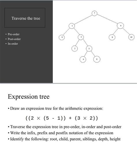 Draw An Expression Tree For The Arithmetic Chegg