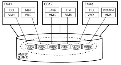 Remote Infrastructure Management VMware ESX Tutorial