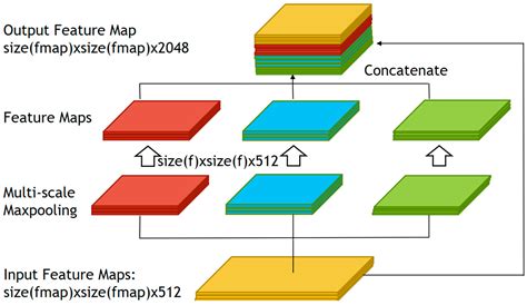 Automatic Counting And Location Labeling Of Rice Seedlings From