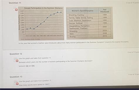 solved question 110 ﻿out of 10 ﻿points table[[women s