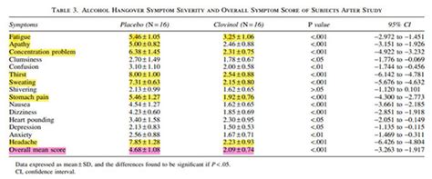 Clovinol® Nguyên Liệu Thải độc Rượu Có Nguồn Gốc Từ Thực Vật