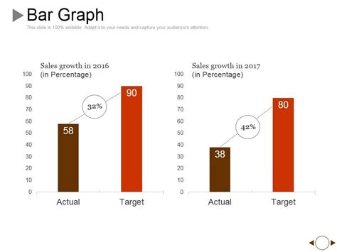 Bar Graph Ppt Powerpoint Presentation Pictures Graphic Images