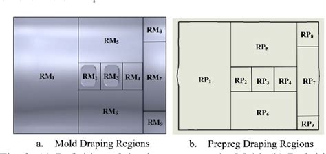 Figure 2 From A Simulation Based Grasp Planner For Enabling Robotic Grasping During Composite