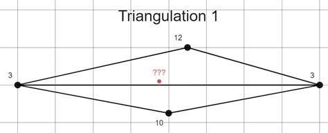 Computational Geometry And Topographical Maps Sambrunacini