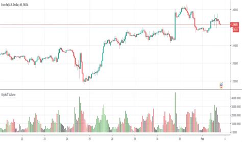 Wyckoff Volume Wyckoff Trend Tracking Trading System — Indicator By