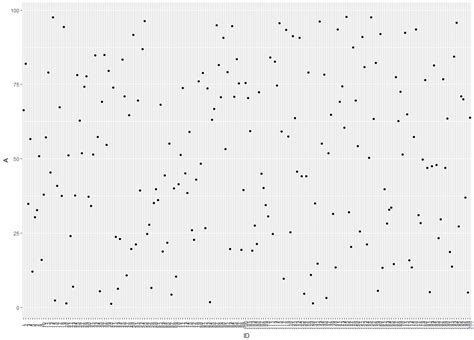 R Ggplot X Axis Labels With All X Axis Values Stack Overflow