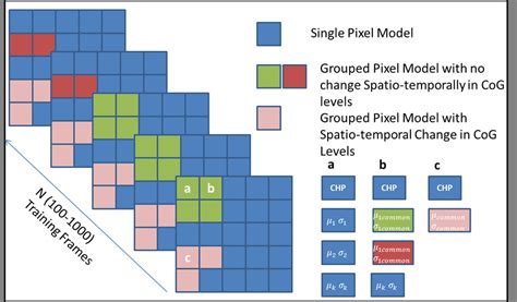 Elements Of Cog Chp First And Second Modes Of Gaussians And The