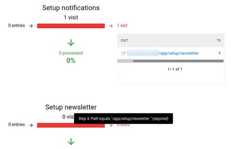 Funnel A Page Is Recognized As An Exit Page Instead Of The Next Step