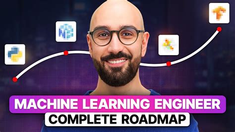 The Complete Machine Learning Roadmap Youtube