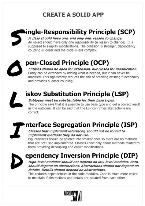 How Solid Are Your Solid Principles By Basu Apr 2025 Medium