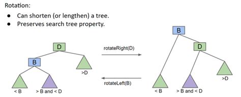 Red Black TreeLeft leaning 知乎