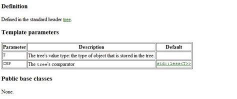 GitHub Davinash Stl Tree Automatically Exported From Code Google P Stl Tree