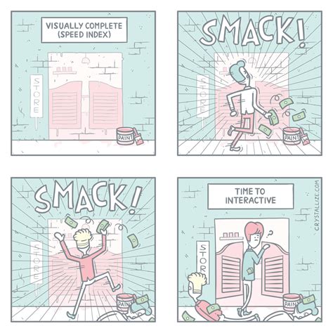 Frontend Performance Visualized It Matters Developer Comics