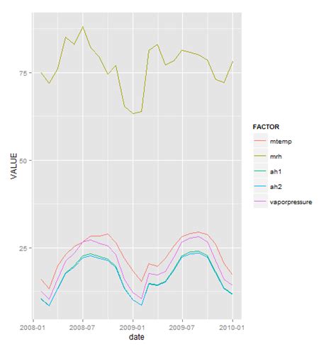 date plotting monthly weather data in r stack overflow