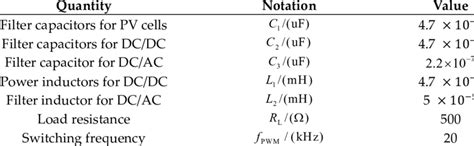 Circuit Parameters In The Simulation Download Scientific Diagram