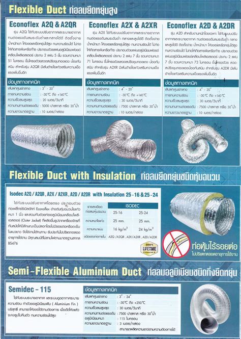 Flexible Duct