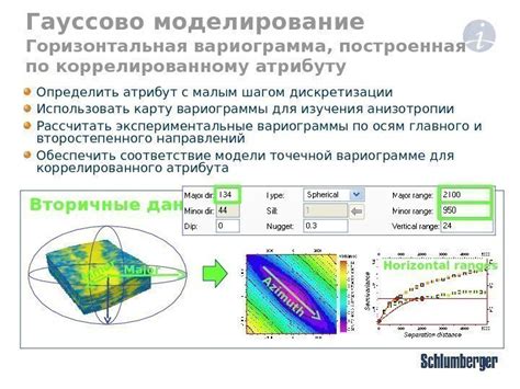 Гауссово моделирование Алгоритмы в Petrel Sequential Gaussian Simulation