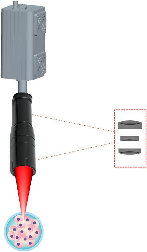 Schematic Diagram Of The Structure Of The Terahertz Energy Control Download Scientific Diagram