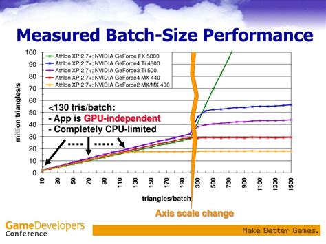 ppt “batch batch batch ” what does it really mean powerpoint