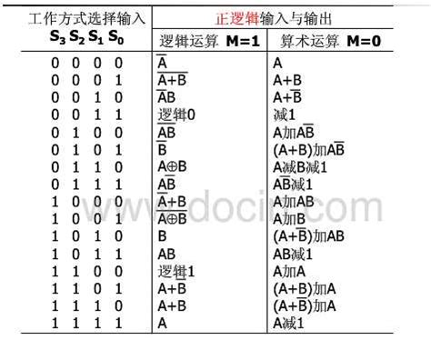 计算机组成原理第二章运算方法和运算器 穆世明博客
