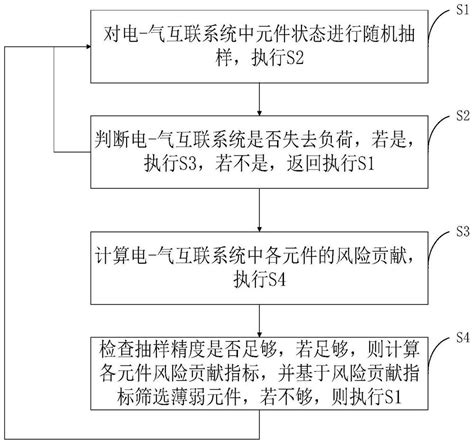 A Method For Determining Weak Components Of Electrical Pneumatic